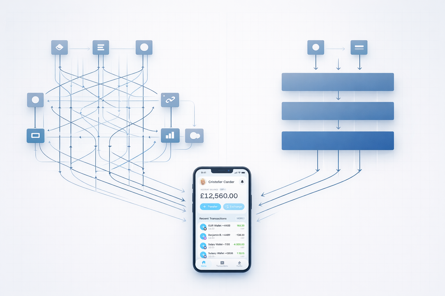 BaaS vs EMI for neobanks: what founders are actually choosing · Finamp